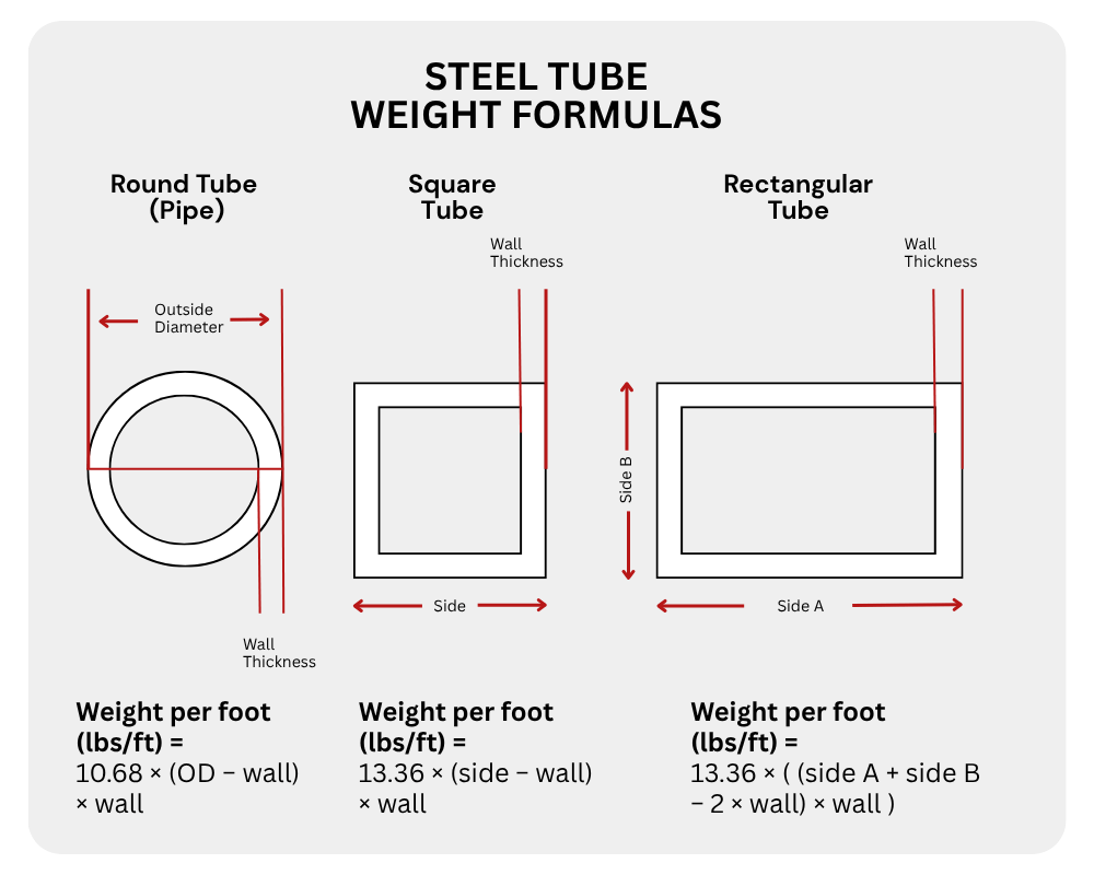 How to Calculate the Weight of Steel Tubing - LEONHARDT MANUFACTURING ...